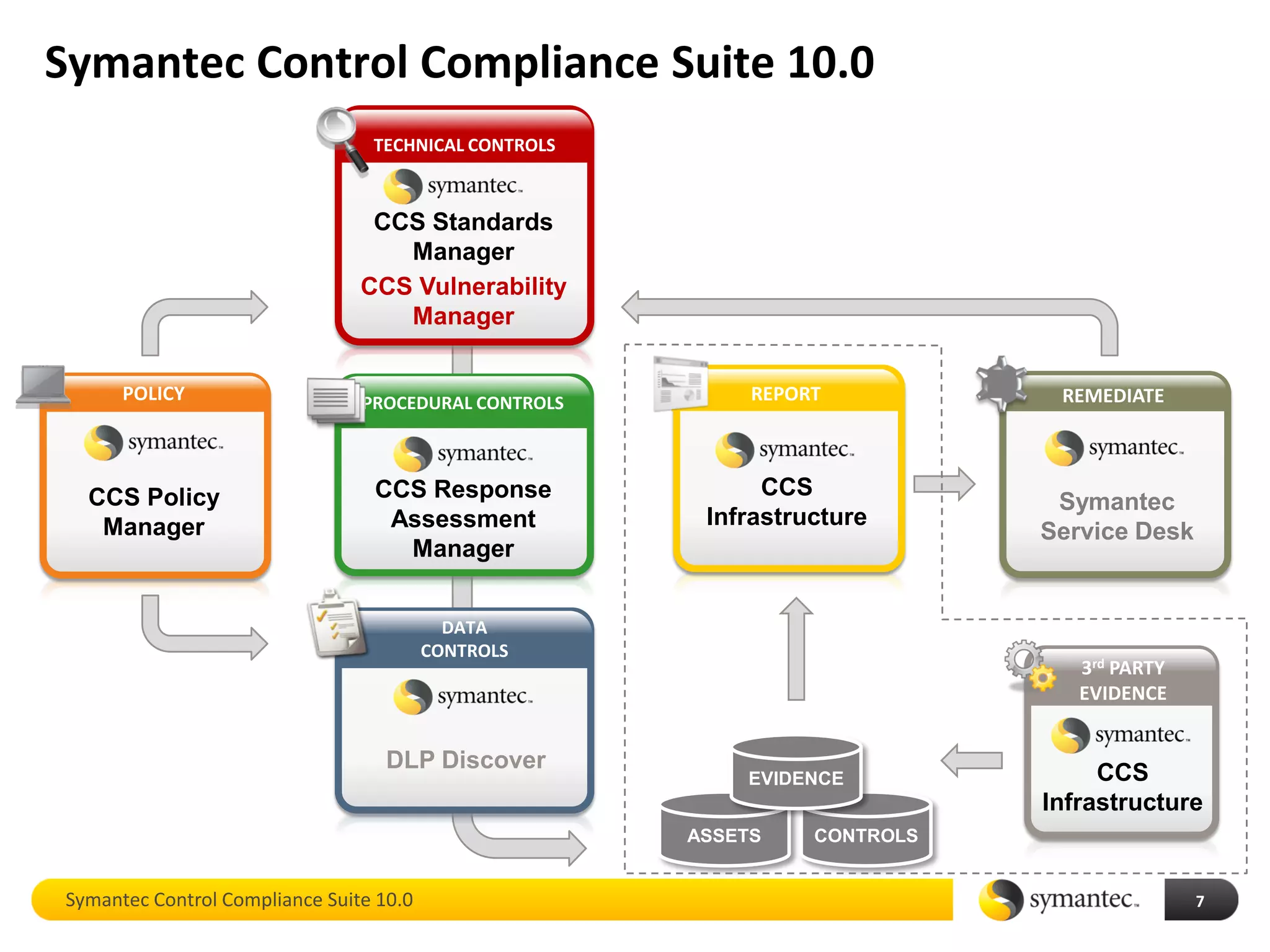 Control Compliance Suite 10 | PDF