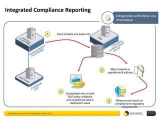 Control Compliance Suite 10 | PDF