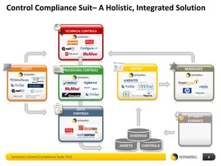 Control Compliance Suite 10 | PDF