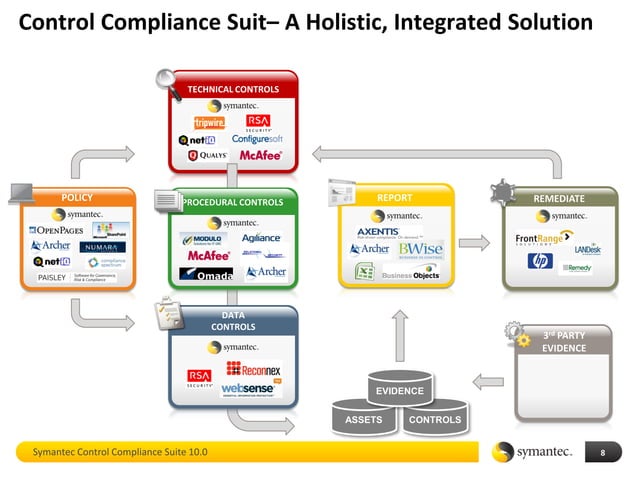 Control Compliance Suite 10 | PPT