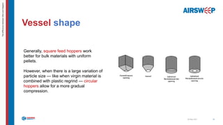 The Difference between Silos and Hoppers -- and How to Improve Material ...