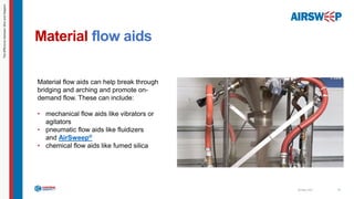 The Difference between Silos and Hoppers -- and How to Improve Material ...