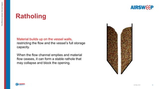 The Difference between Silos and Hoppers -- and How to Improve Material ...