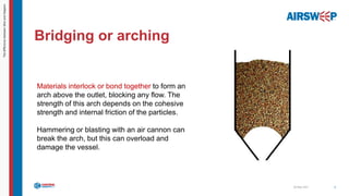 The Difference between Silos and Hoppers -- and How to Improve Material Flow | PPTX