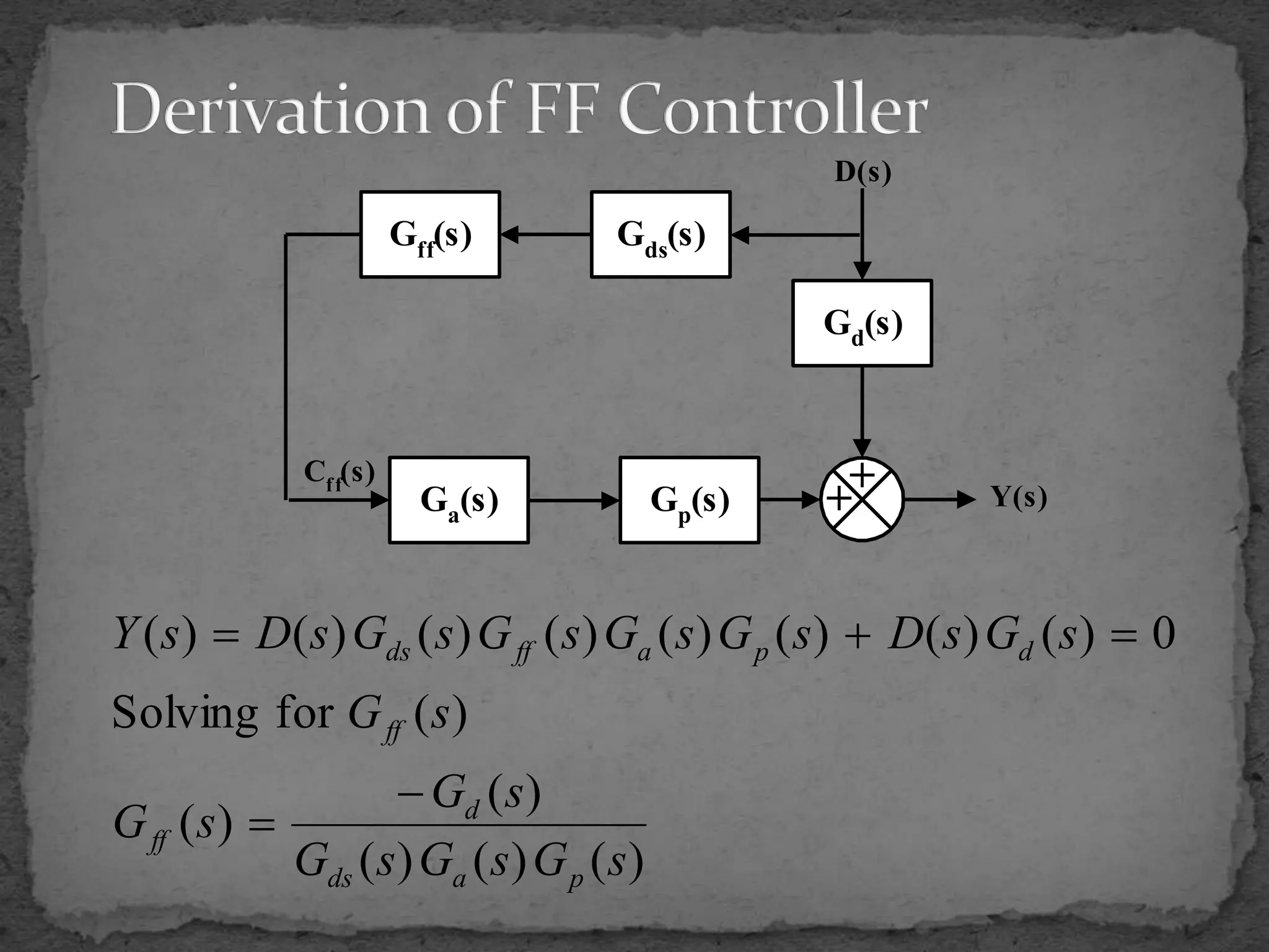 Control configuration in digital control | PPTX