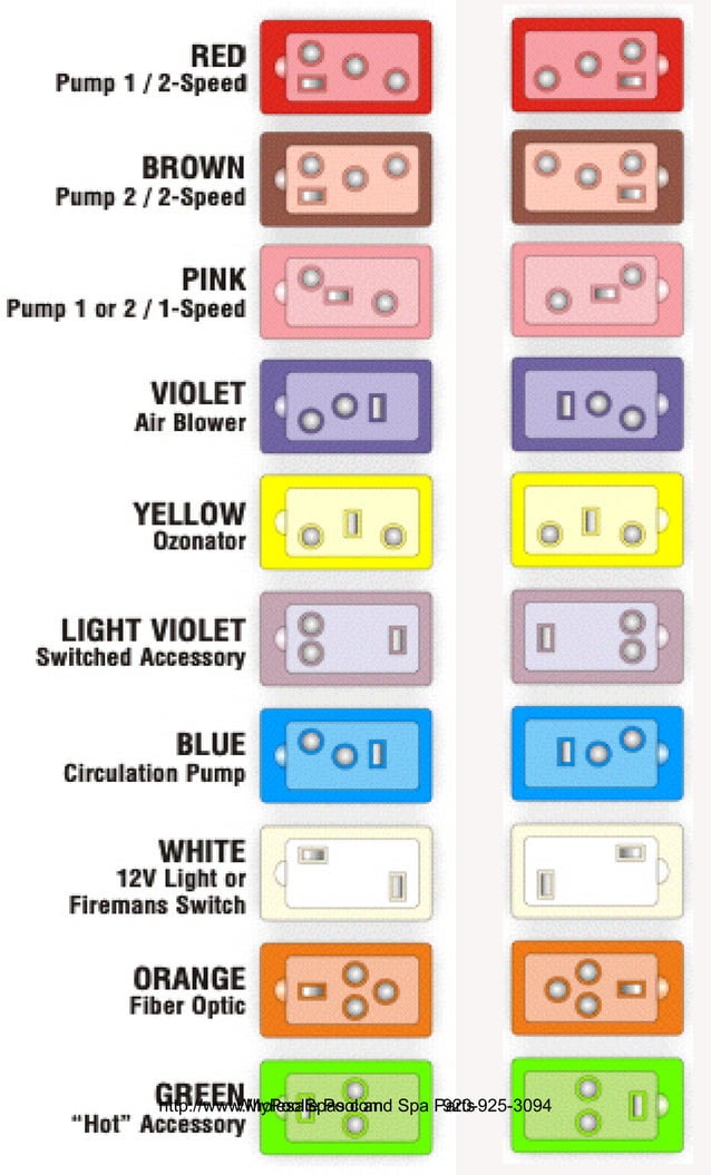 Control cord colors | PDF