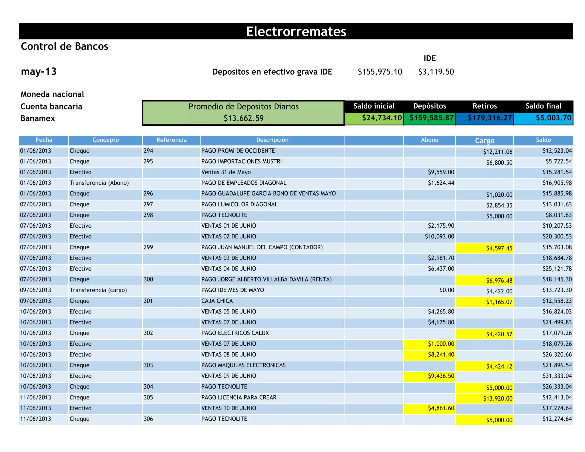 Control de Bancos | PDF