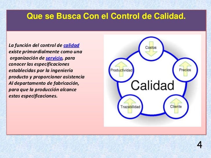 Control de calidad