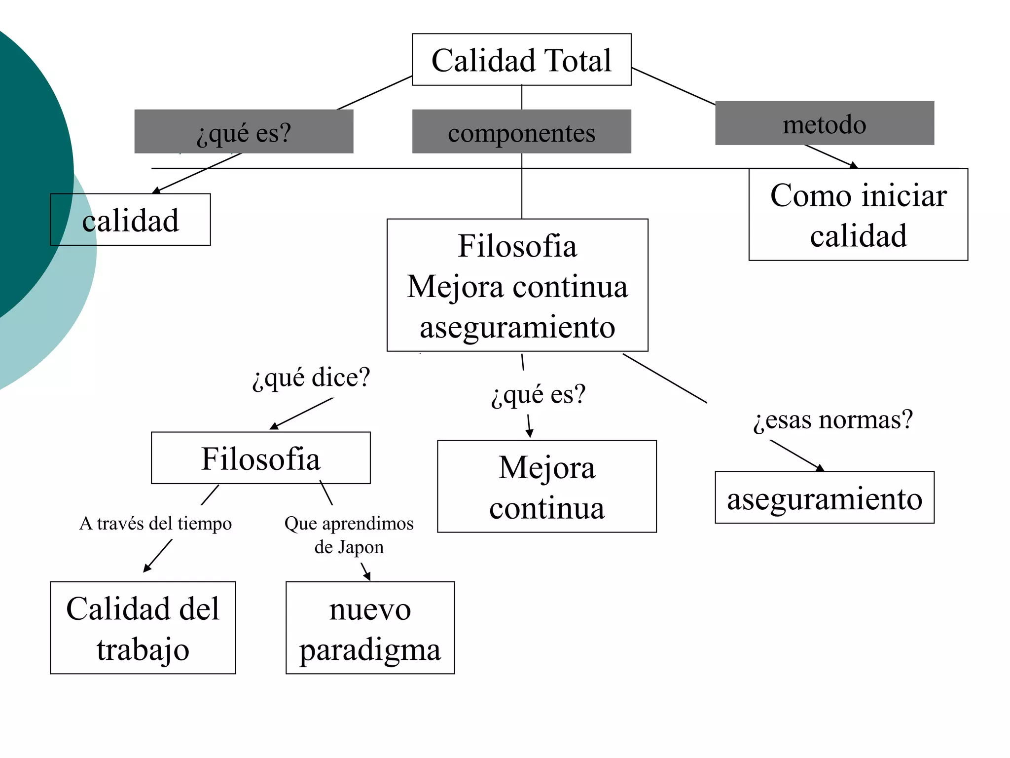 Control de calidad._definiciones_basicas | PPTX