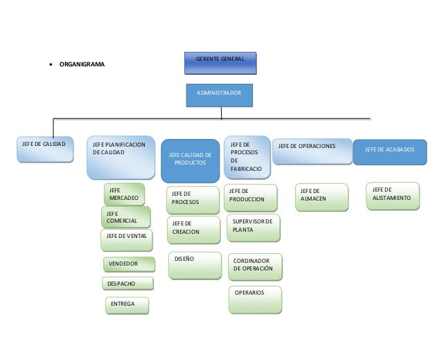 Control de calidad