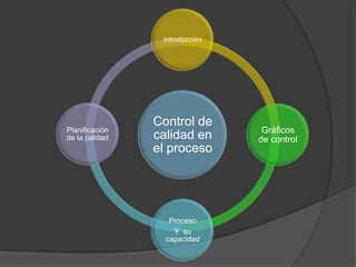 Control De Calidad En Proceso | PPTX