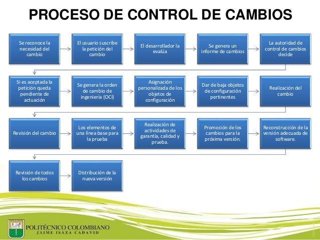 Control de cambios