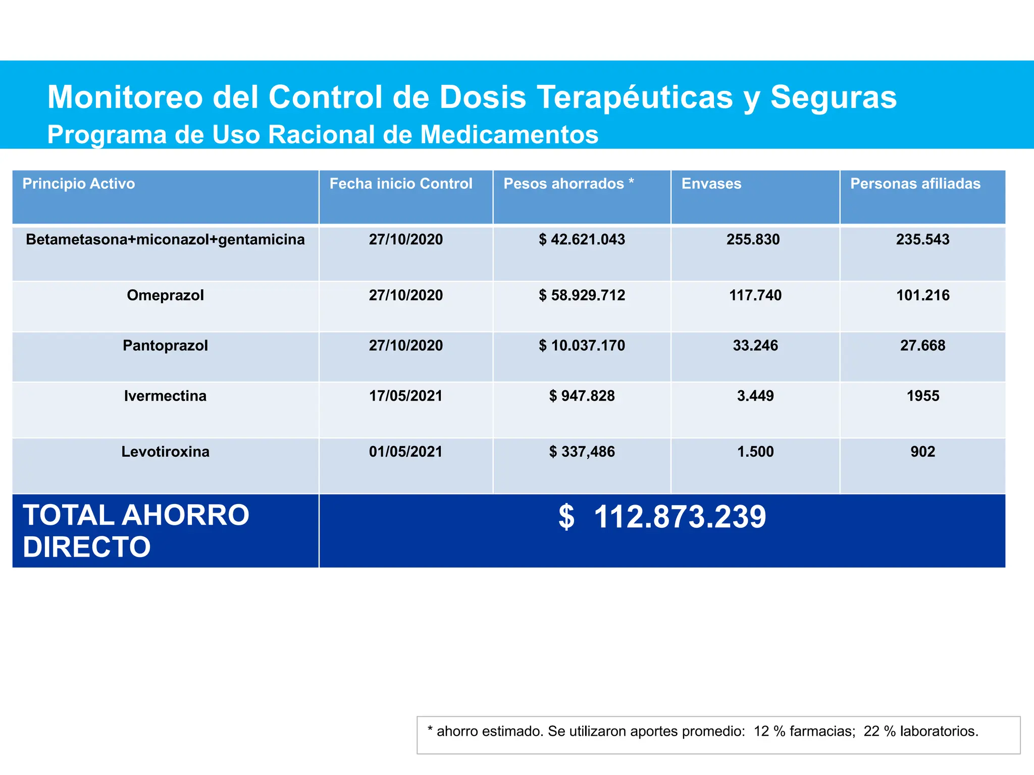 control de dosis medicamentos junio 2021.pptx