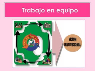 Control de gestion (TRABAJO EN EQUIPO) | PPT