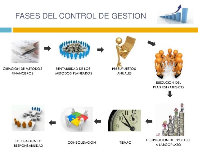 Control de gestion