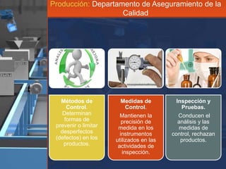 Control de la produccion | PPTX