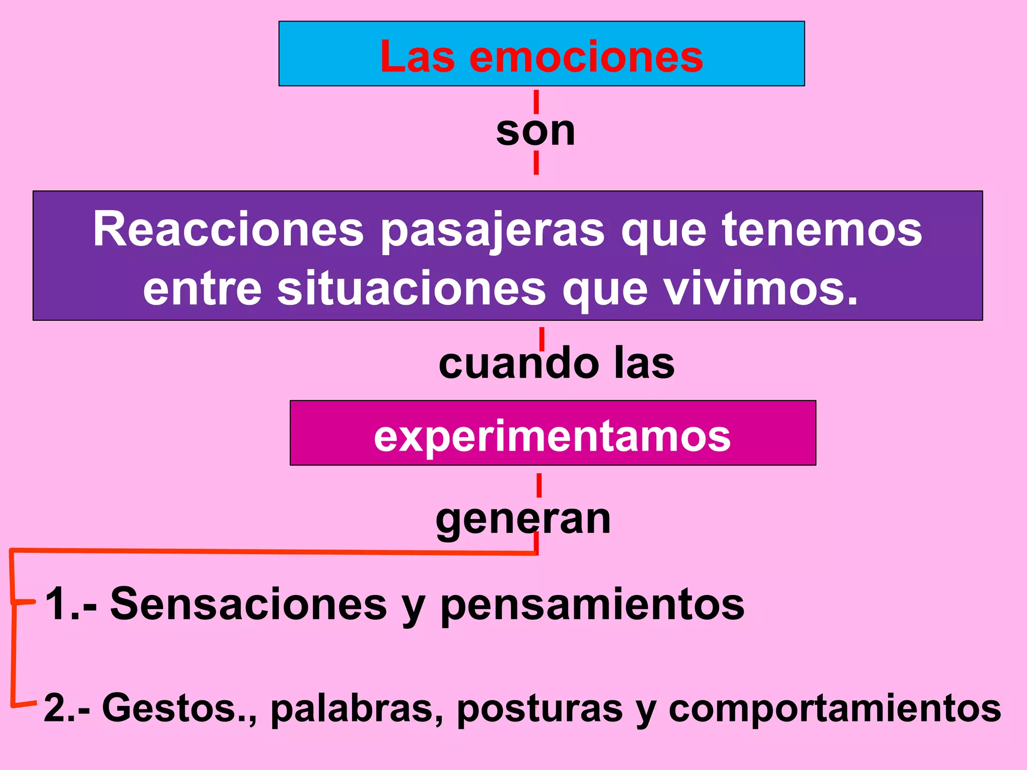 Control de las emociones | PPT