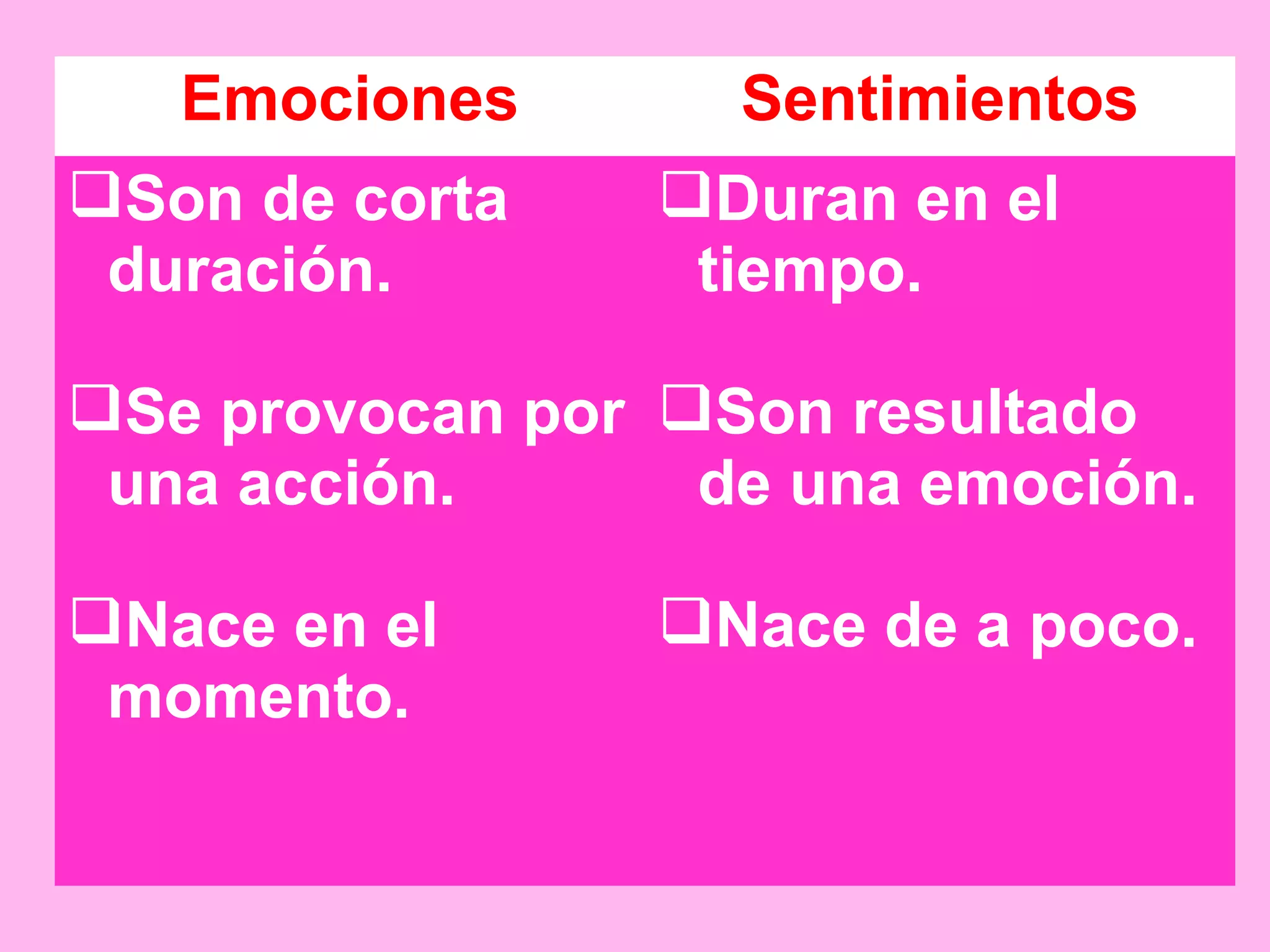 Control de las emociones | PPT
