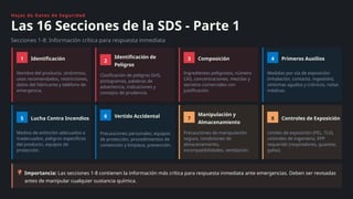 Control de Materiales Peligrosos.....pptx