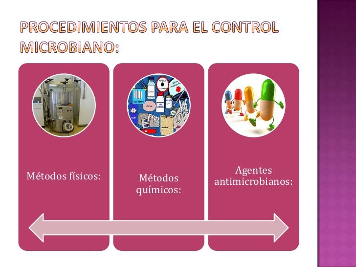 Control de microorganismos