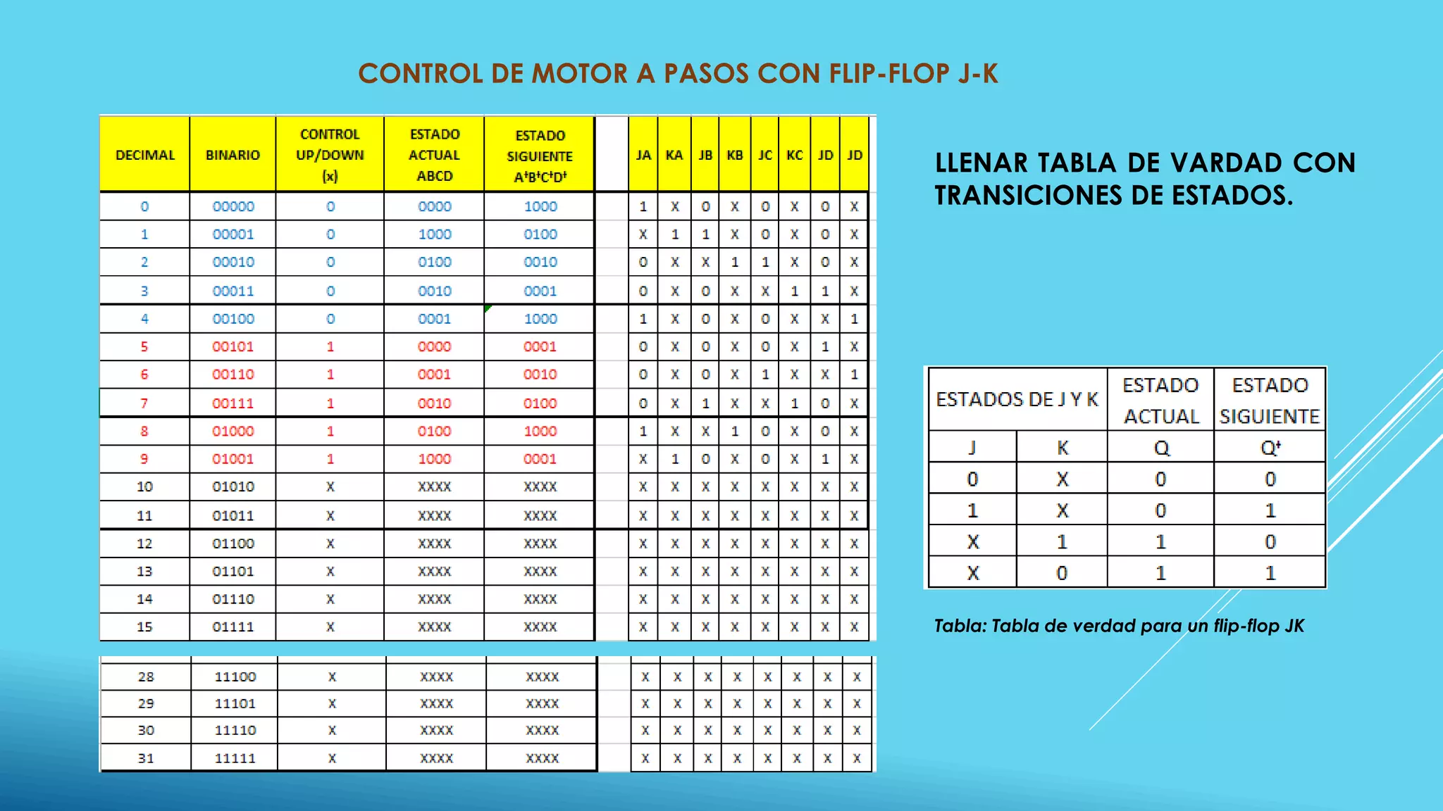 Control de motor a paso con flip flop jk | PPTX