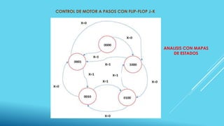 Control de motor a paso con flip flop jk | PPTX