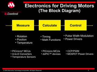 C Ontrol De Motores Pic | PPT