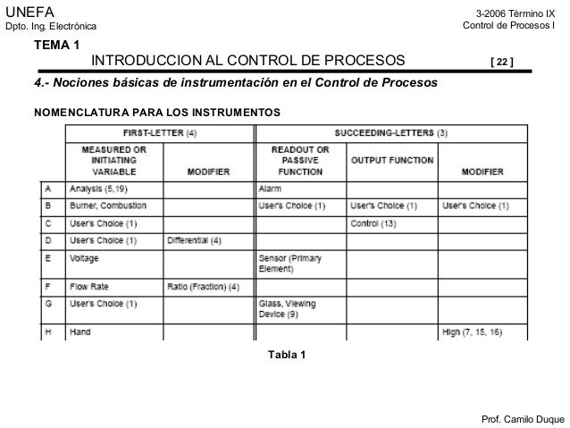 Control de procesos clase 1
