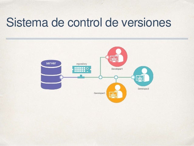 Control de versiones