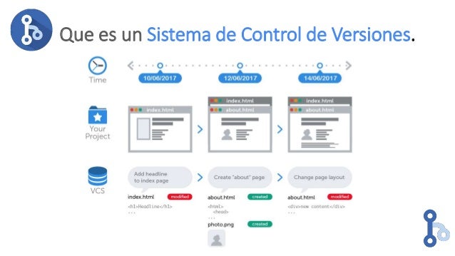 Control de versiones de software profesional
