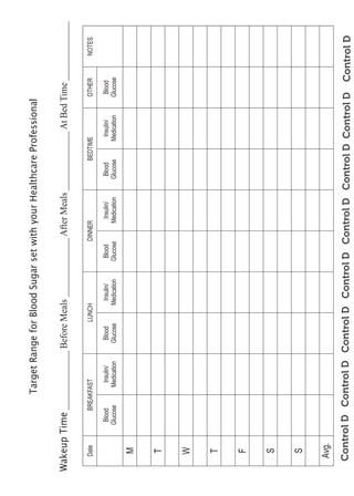 Control D Blood Glucose Monitor - Manual (mg/dl) | PDF