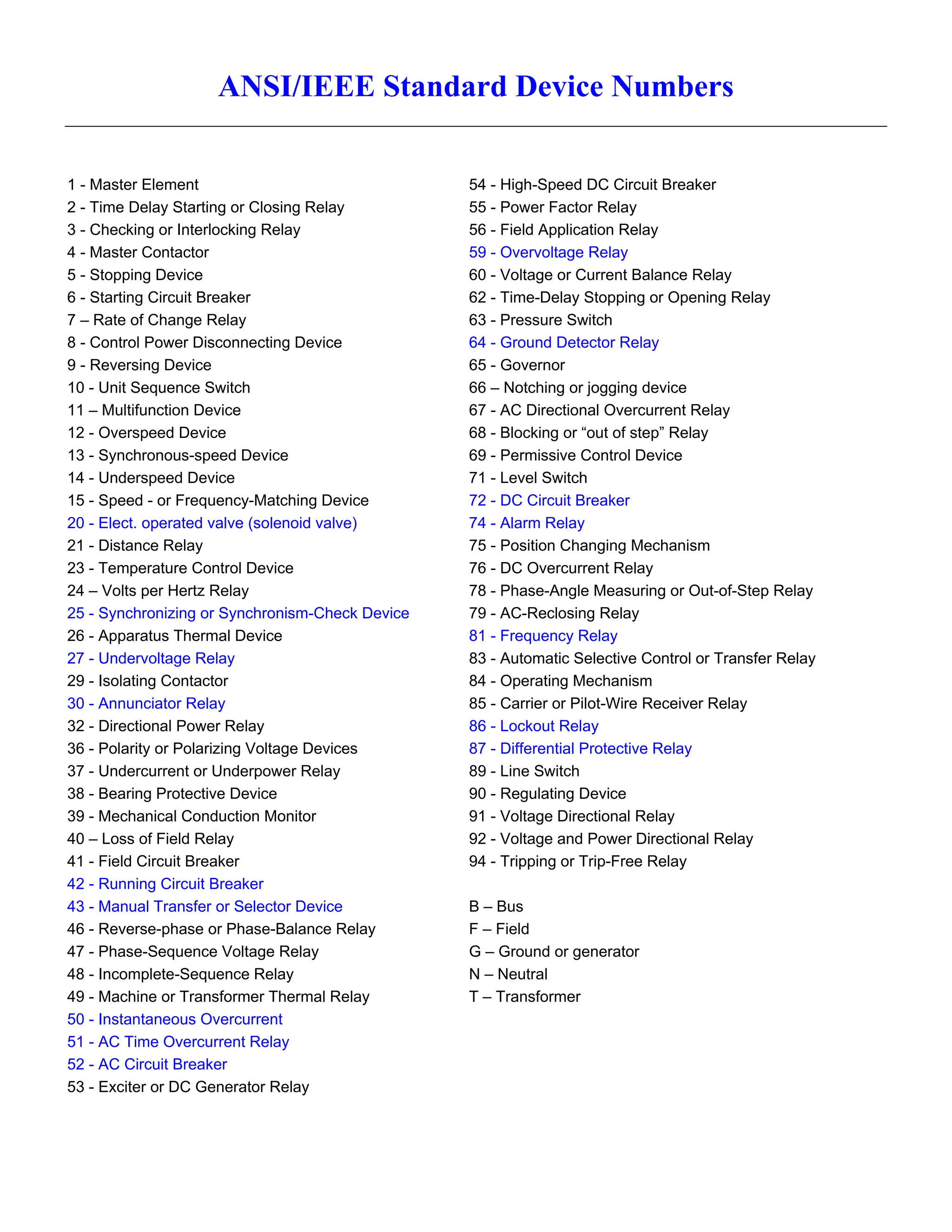 Control Drawing for all motors used industiral | PDF