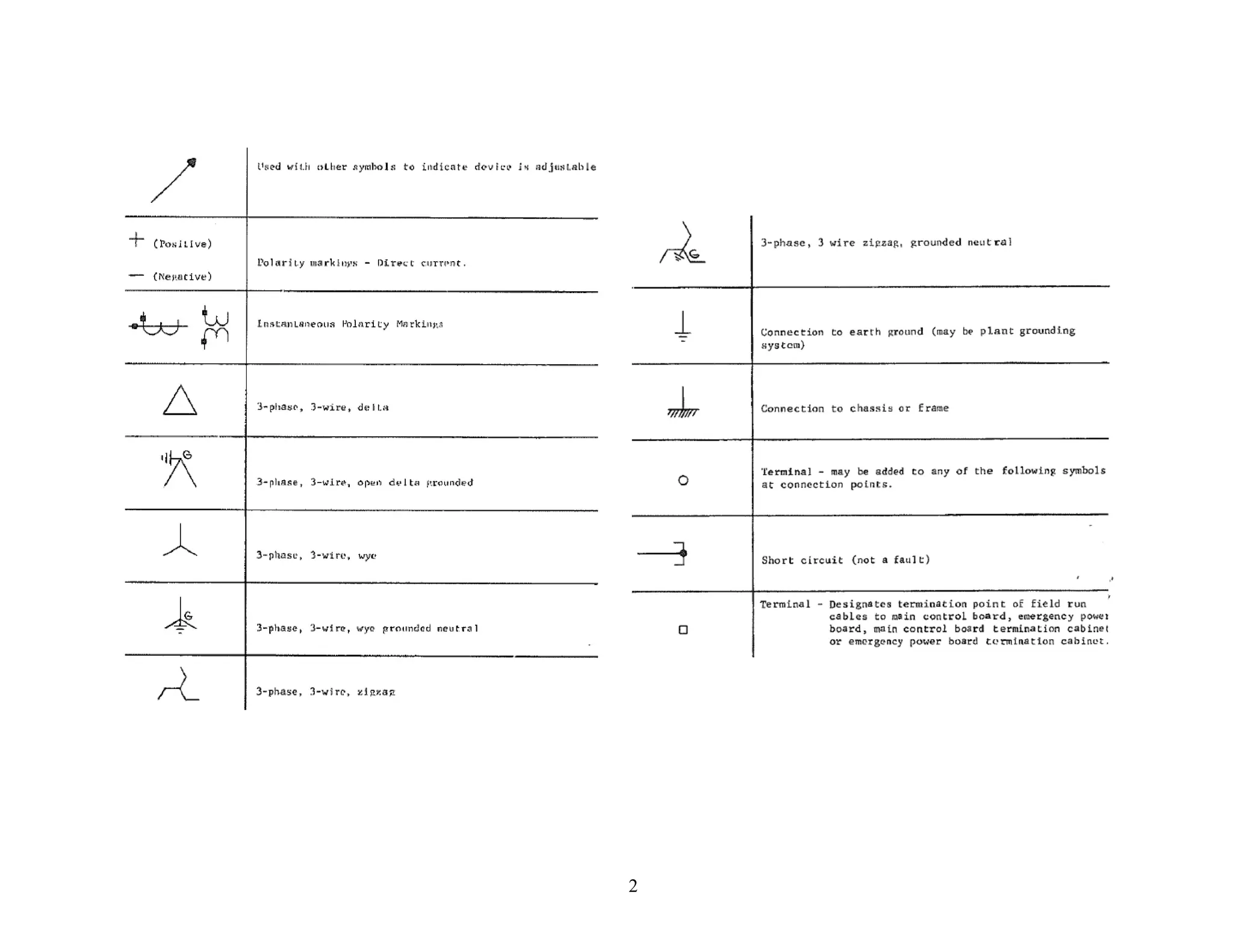 Control Drawing for all motors used industiral | PDF