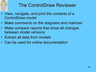 ControlDraw Introduction | PPT