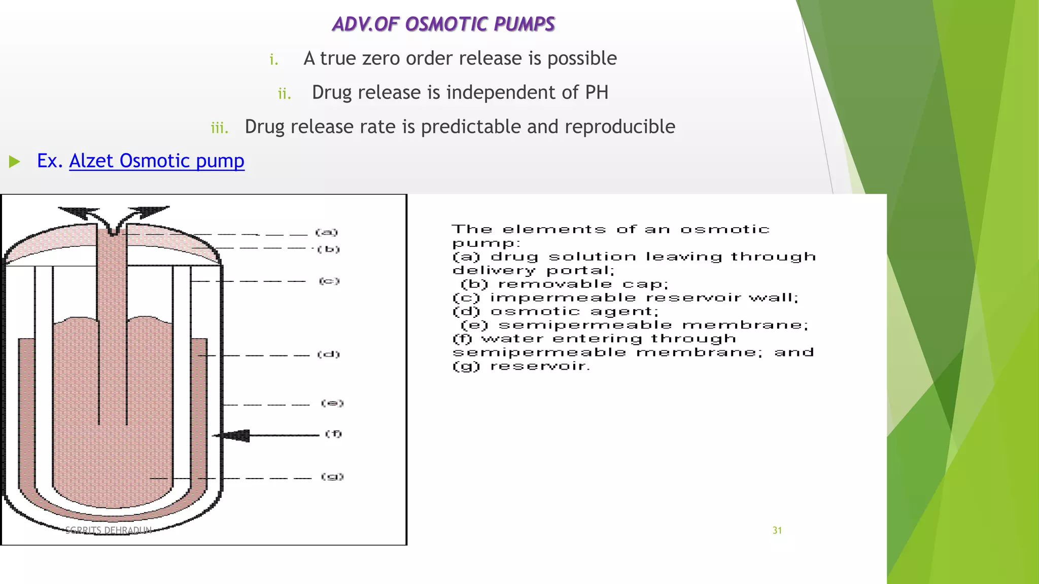 Control drug delivery system | PPTX | Chemistry | Science