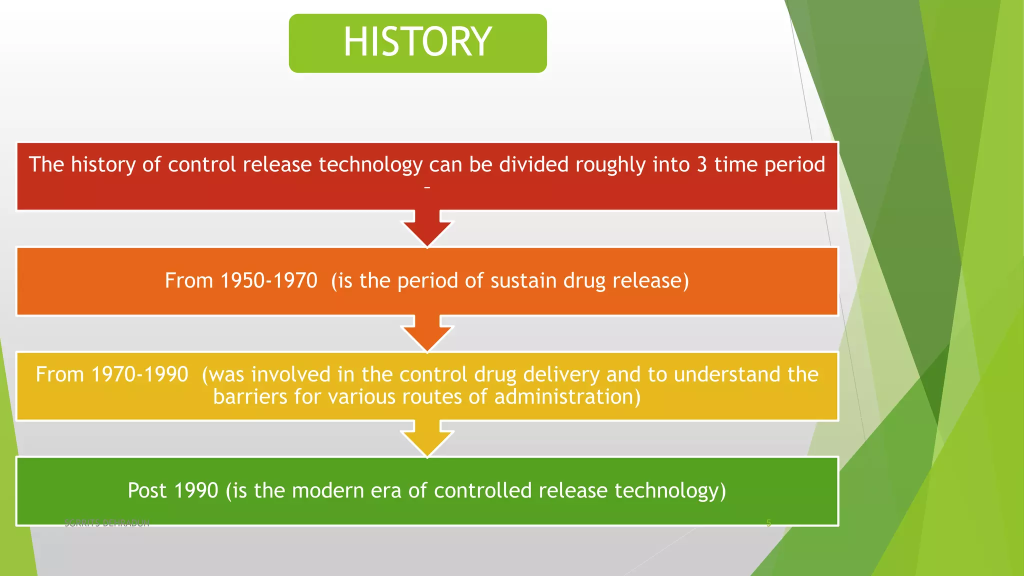 Control drug delivery system | PPTX | Chemistry | Science