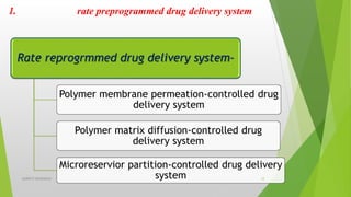 Control drug delivery system | PPTX