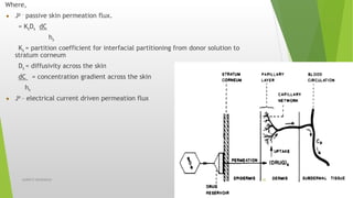 Control drug delivery system | PPTX