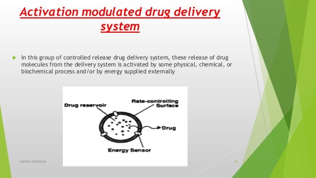 Control drug delivery system