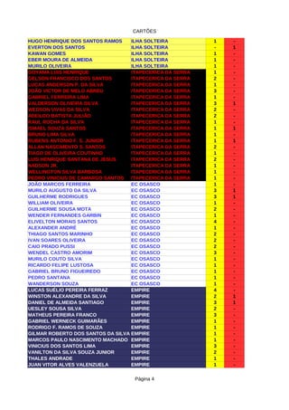 Controle de cartoes | PDF