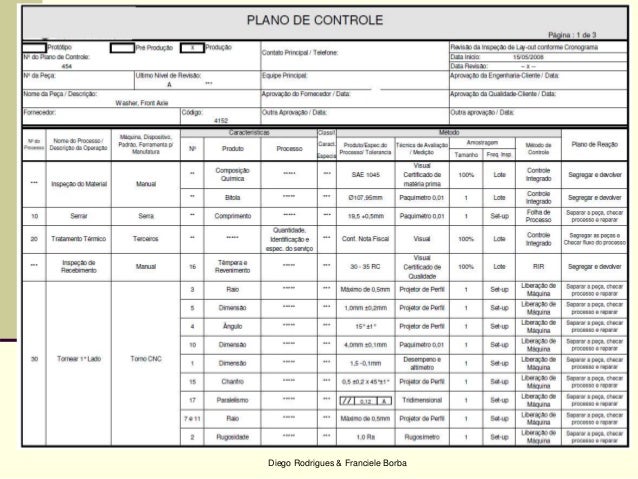 Controle de Processo