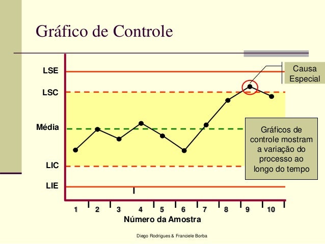 Controle de Processo