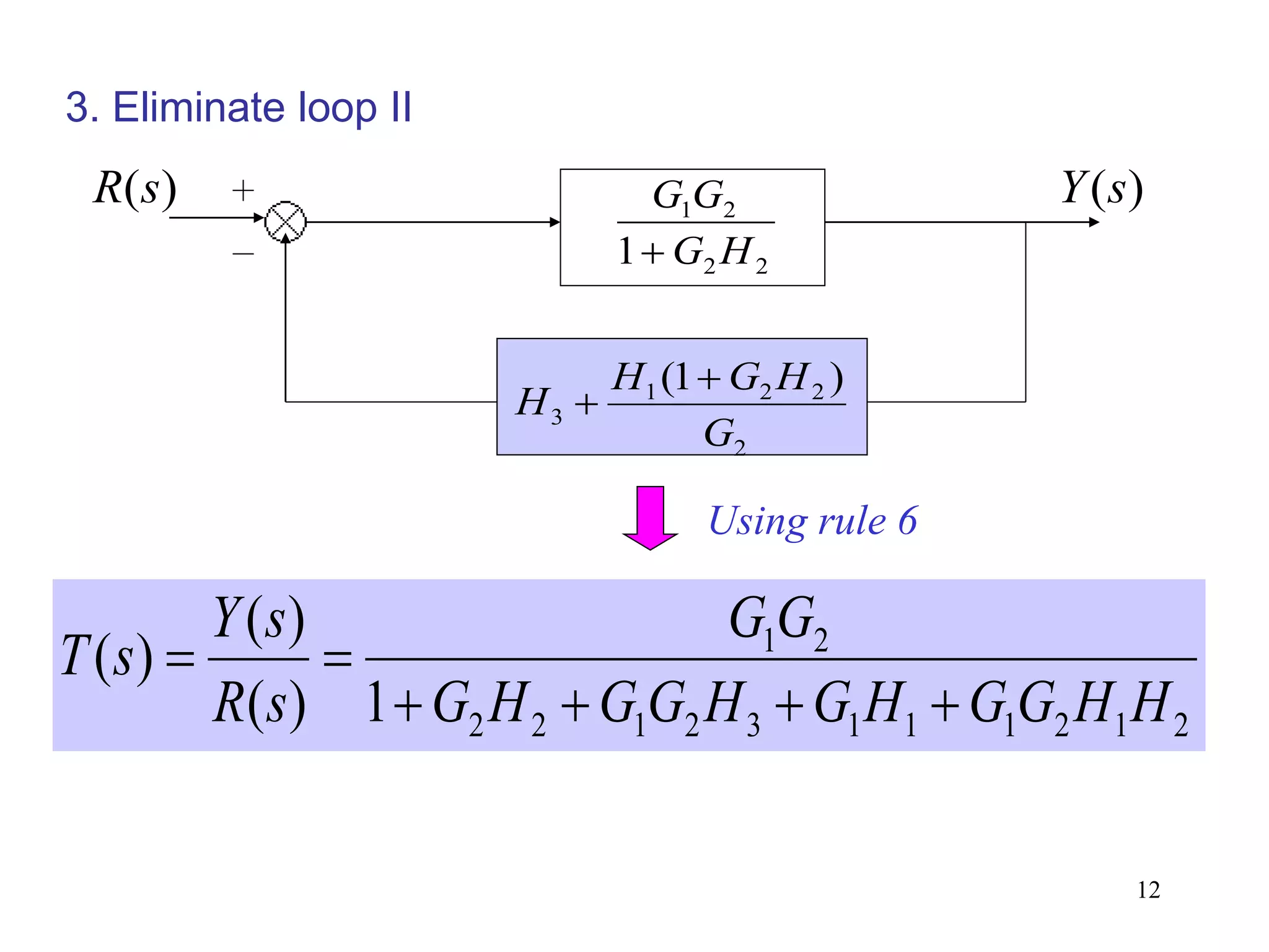 Block Reduction Method | PPTX