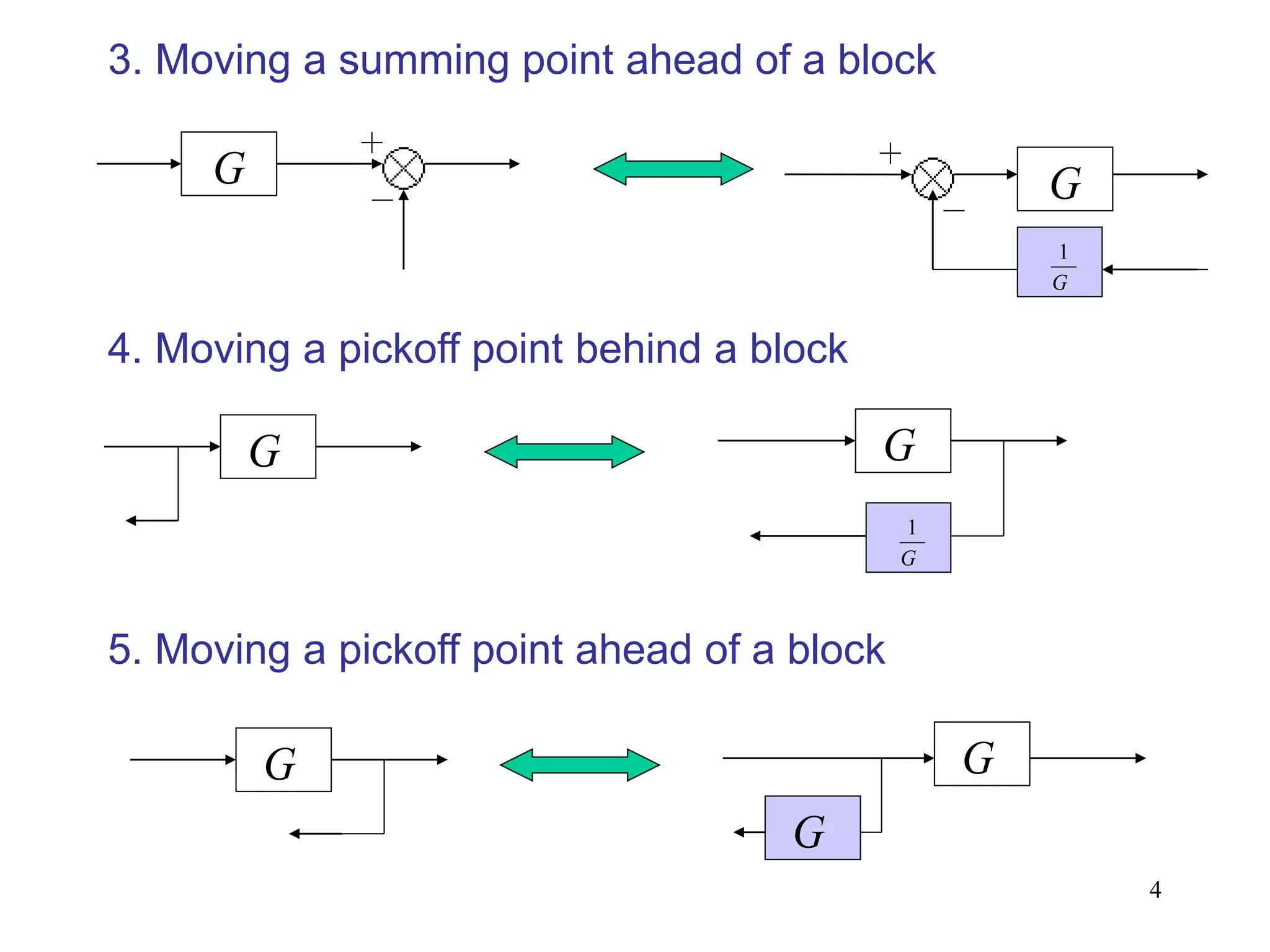 Block Reduction Method | PPTX