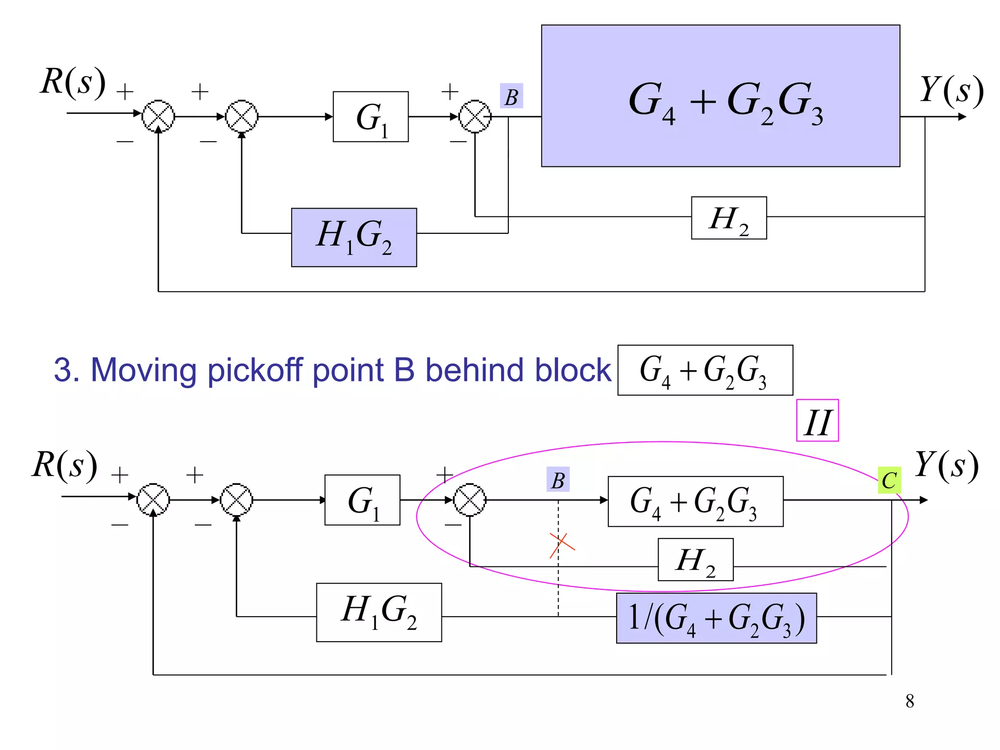 Block Reduction Method Ppt