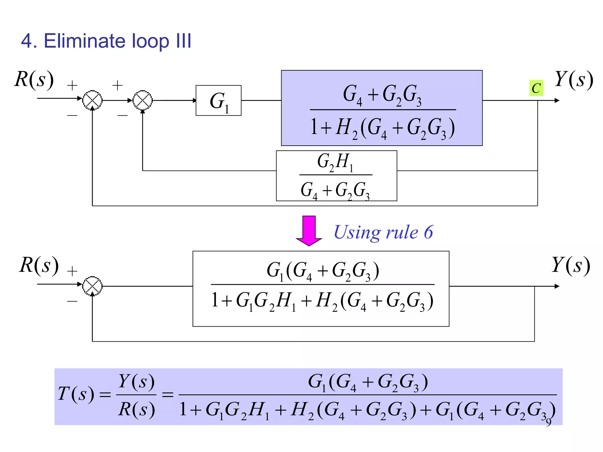 Block Reduction Method | PPTX