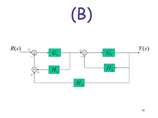 Block Reduction Method | PPTX