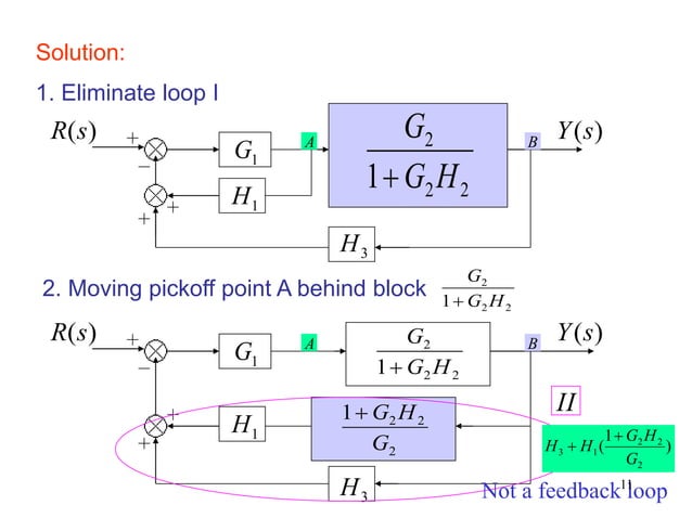 Block Reduction Method | PPTX | Technology & Computing