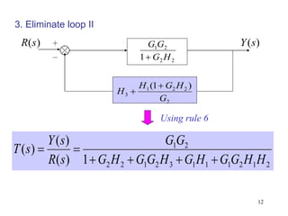 Block Reduction Method | PPTX