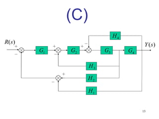 Block Reduction Method | PPTX